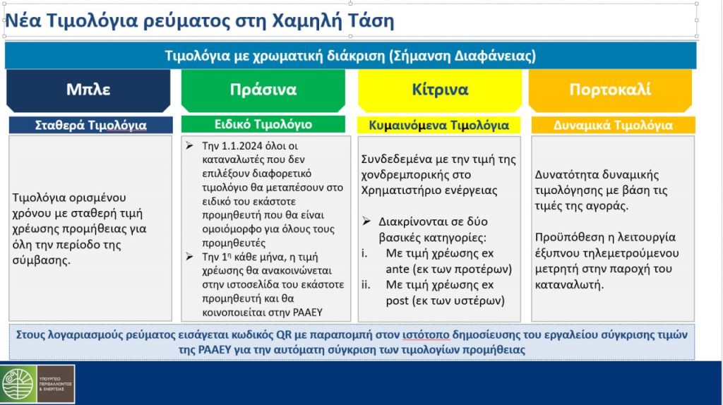 Λογαριασμοί ρεύματος: Τελευταία φορά με επιδοτήσεις τα τιμολόγια ...