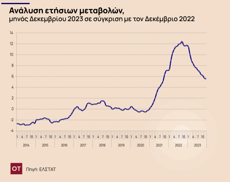 Ακίνητα: Στα 3.000 ευρώ/τ.μ. το κόστος κατασκευής [πίνακες ...