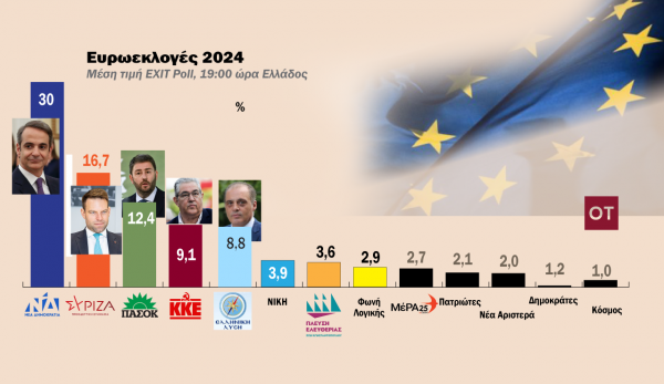 Τέμπη - Μύκονος: Ένα τσιγάρο δρόμος... - ΤΟ ΒΗΜΑ