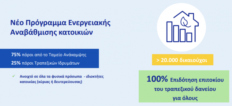 «Αναβαθμίζω το Σπίτι μου»: Ποιους θα αφορά το νέο πρόγραμμα | in.gr