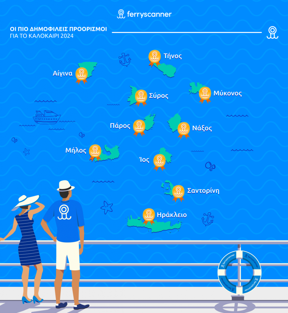 Τουρισμός: Οι δημοφιλέστεροι προορισμοί για το φετινό καλοκαίρι - Τι ...