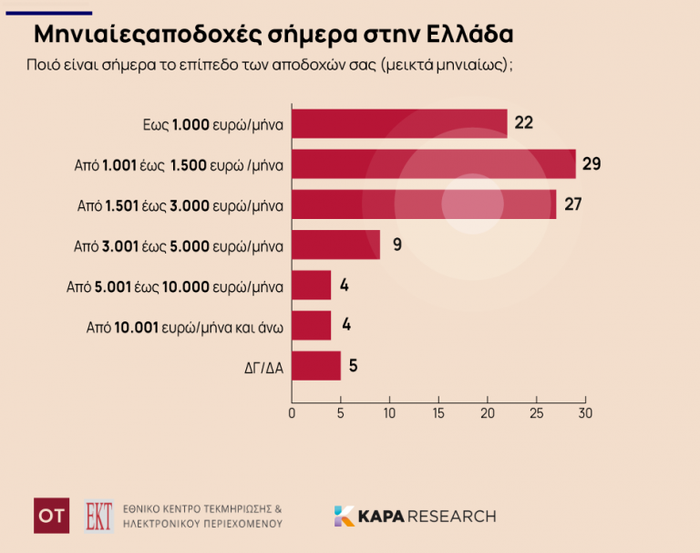 Πώς το brain drain γίνεται… brain gain - Πού εργάζονται όσοι ...