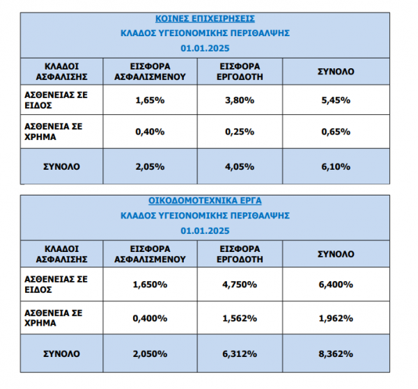 Ασφαλιστικές εισφορές: Τι αλλάζει για εργαζόμενους και εργοδότες με τη ...