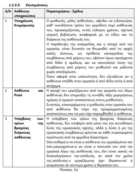 Ασθένεια εργαζόμενου: Υποχρεώσεις και δικαιώματα εργαζομένου και ...