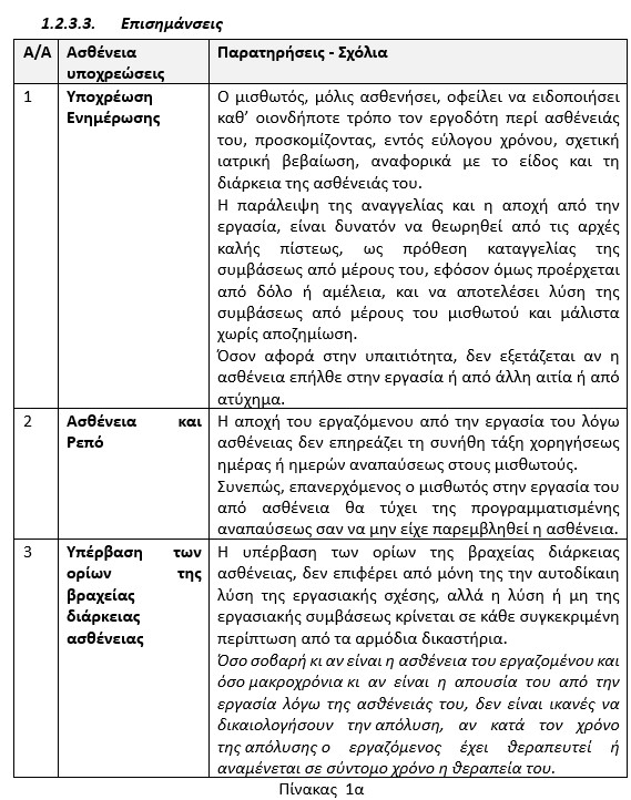 Ασθένεια εργαζόμενου: Υποχρεώσεις και δικαιώματα εργαζομένου και ...