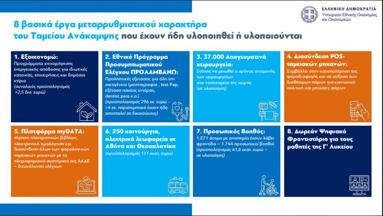 Τα 8+8 έργα του Ταμείου Ανάκαμψης για το 2025 [γραφήματα] | in.gr