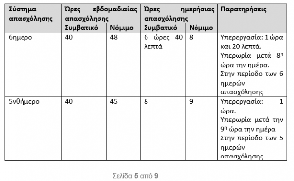 Προσαύξηση και εισφορές κοινωνικής ασφάλισης για εργασία Κυριακής αργία ...