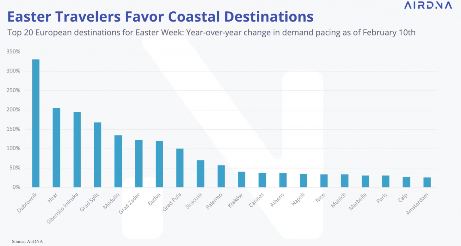 Airbnb: Ποιοι ελληνικοί προορισμοί θα γεμίσουν το Πάσχα [γράφημα] - Οικονομικός Ταχυδρόμος - ot.gr