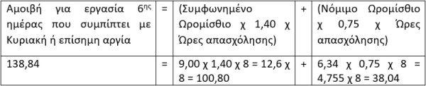Εργασία: Πότε είναι νόμιμη η απασχόληση και την 6η μέρα - Οικονομικός ...