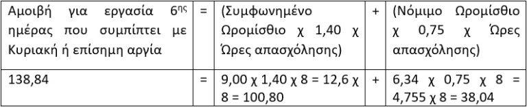 Εργασία: Πότε είναι νόμιμη η απασχόληση και την 6η μέρα - ΕΚΦ