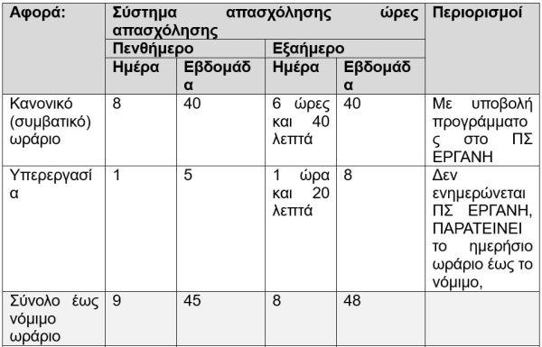 Εργαζόμενοι: Τι ισχύει και τι θα αλλάξει με το νέο νομοσχέδιο για τις ...