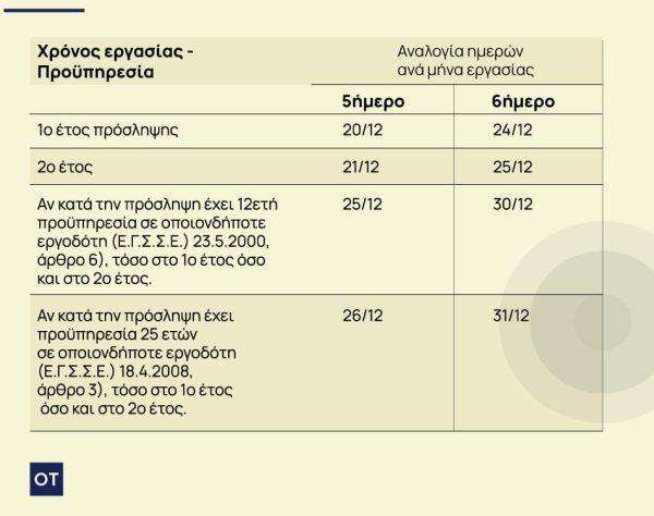Άδεια: Όλα όσα πρέπει να γνωρίζουμε - Οικονομικός Ταχυδρόμος - ot.gr