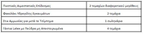 Airbnb: Τι προδιαγραφές πρέπει να έχουν τα ακίνητα - Η εγκύκλιος - Οικονομικός Ταχυδρόμος - ot.gr