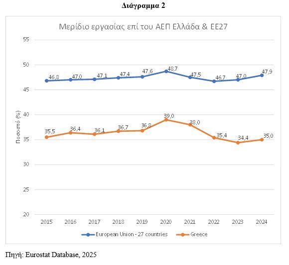 Το κατά κεφαλήν ΑΕΠ δεν αποτελεί δείκτη σύγκλισης εισοδημάτων και ...