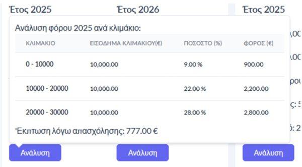 Υπολογίστε με ένα κλικ μισθό και φόρο για το 2026 - Ο απόλυτος οδηγός ...