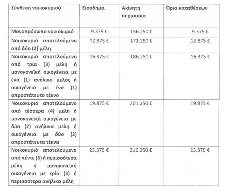Ελβετικό φράγκο: Τι προβλέπει για τα δάνεια η τροπολογία που κατατέθηκε ...