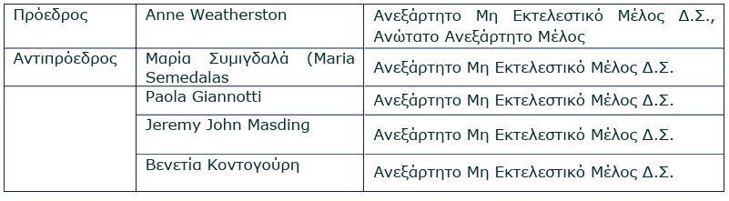 Τράπεζα Πειραιώς: Συγκρότηση του νέου ΔΣ σε σώμα - Οικονομικός ...