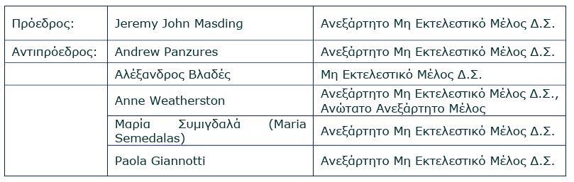 Τράπεζα Πειραιώς: Συγκρότηση του νέου ΔΣ σε σώμα - Οικονομικός ...