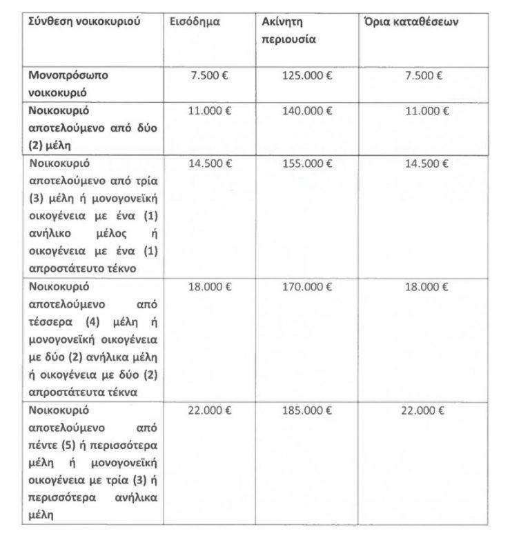 Ελβετικό φράγκο: Τι προβλέπει για τα δάνεια η τροπολογία που κατατέθηκε ...