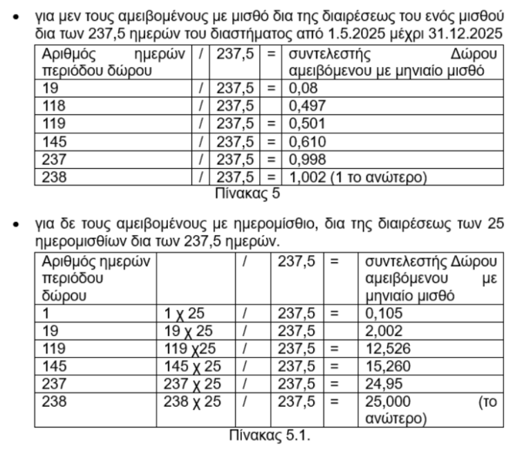 Το Επίδομα (Δώρο) Χριστουγέννων 2025 και Νέου Έτους 2026 - Οικονομικός ...