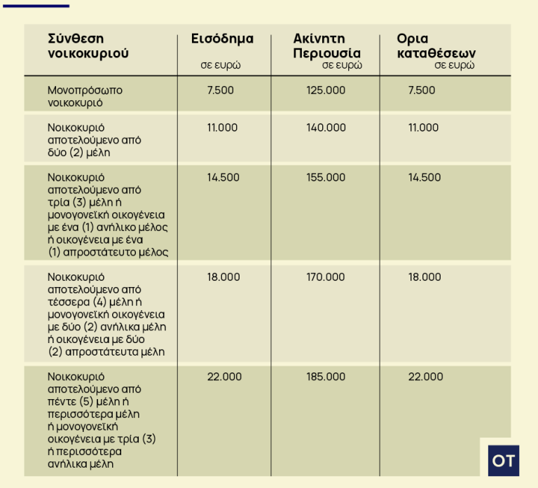Άνοιξε η πλατφόρμα για τη ρύθμιση των δανείων σε Ελβετικό φράγκο | in.gr