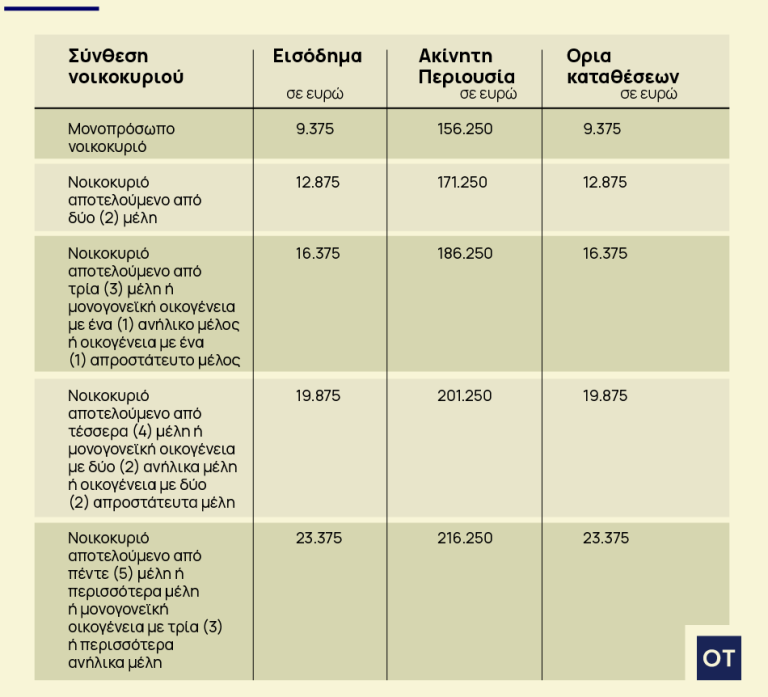 Ελβετικό φράγκο: Άνοιξε η πλατφόρμα για τη ρύθμιση των δανείων [πίνακες ...